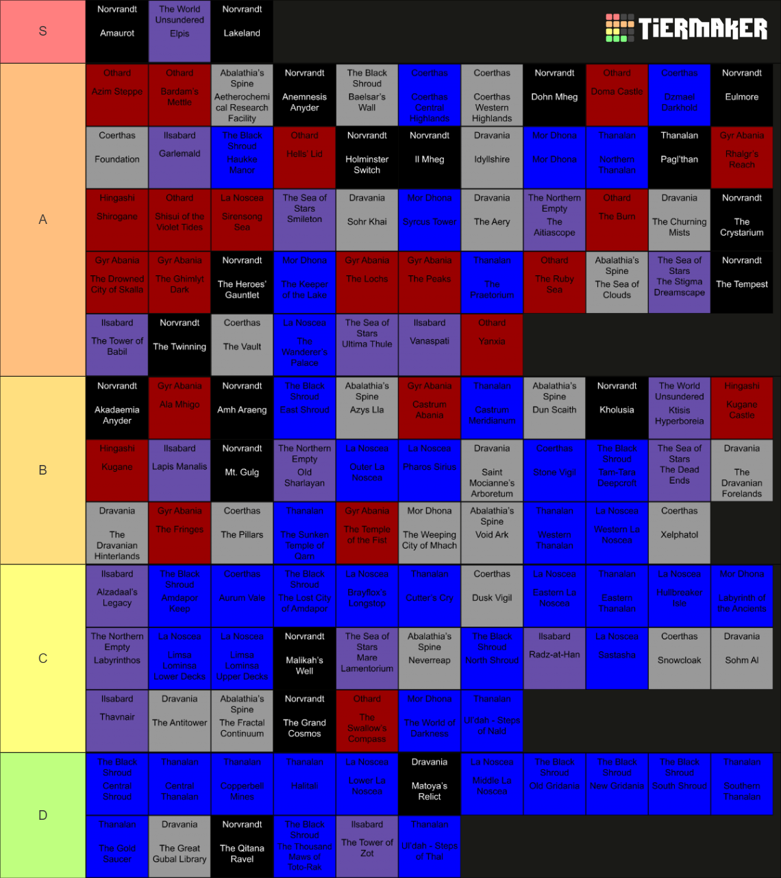 FFXIV Areas Tier List (Community Rankings) - TierMaker