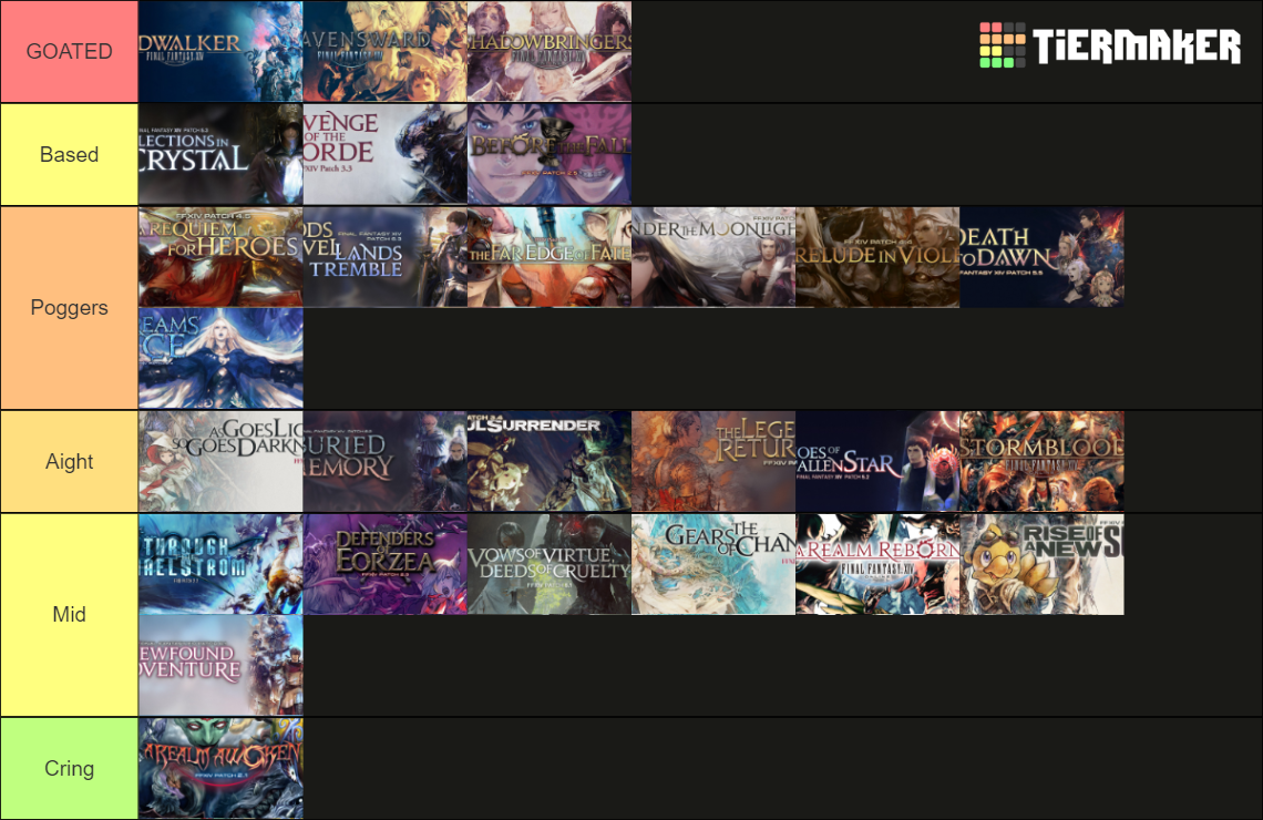 Final Fantasy 14 Patches and Expansions Tier List (Community Rankings ...