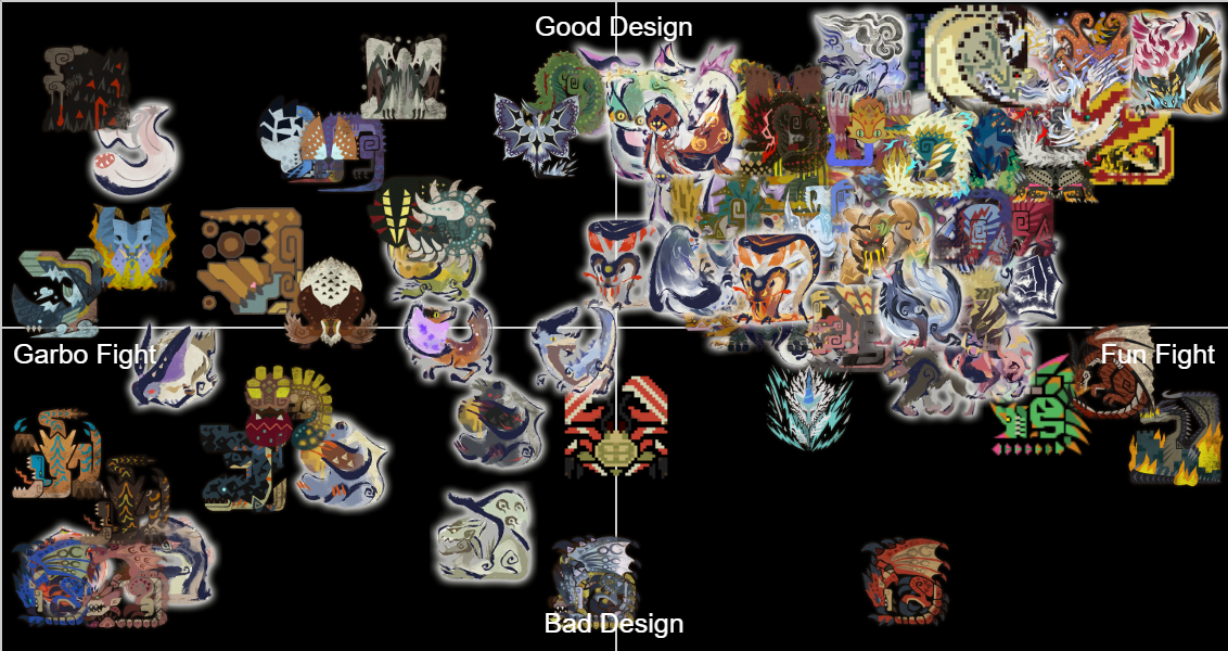 New Alignment Charts - TierMaker