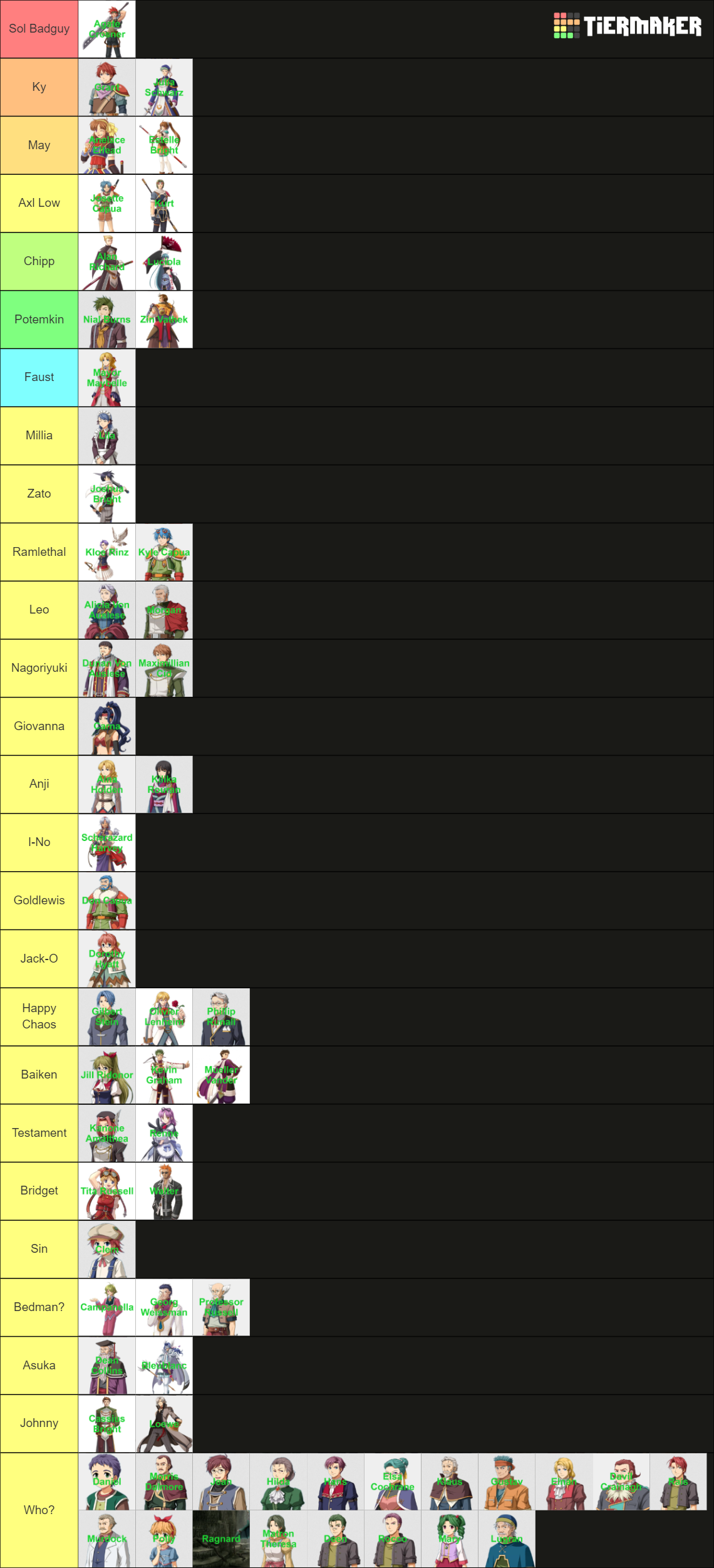 Trails Series Characters (up to Sky SC) Tier List (Community Rankings ...