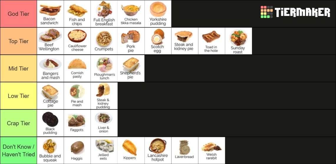 British Foods (As Ranked By YouGov in 2019) Tier List (Community ...