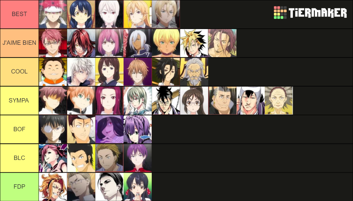 Food Wars Character Tier List (Community Rankings) - TierMaker