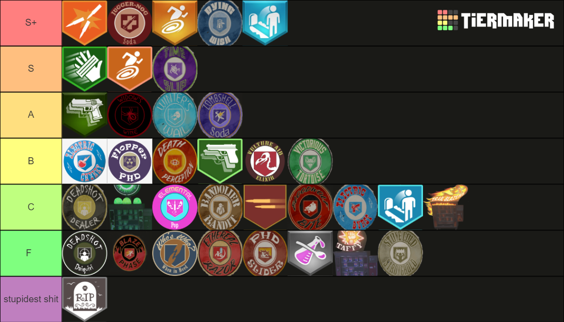 All CoD Zombies perks WaW - Cold War (+IW, no AW/WW2/VG) Tier List ...