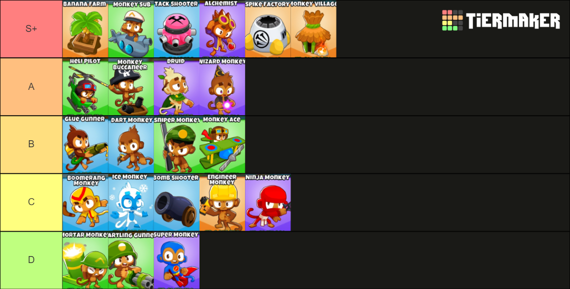 BTD6 Best Tower Tier List (Community Rankings) - TierMaker