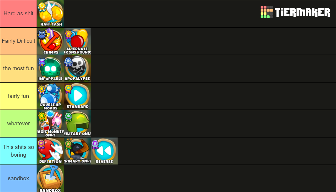 BTD6 Gamemode Difficulty Tierlist Tier List (Community Rankings ...