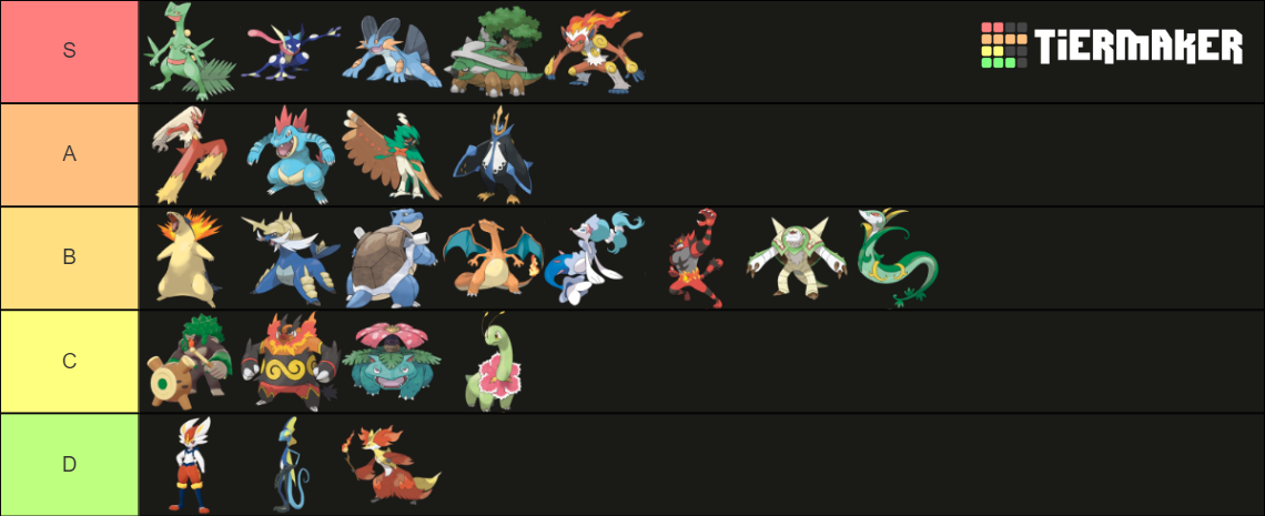 Starter Pokemon Final Evolution Tier List (Community Rankings) - TierMaker