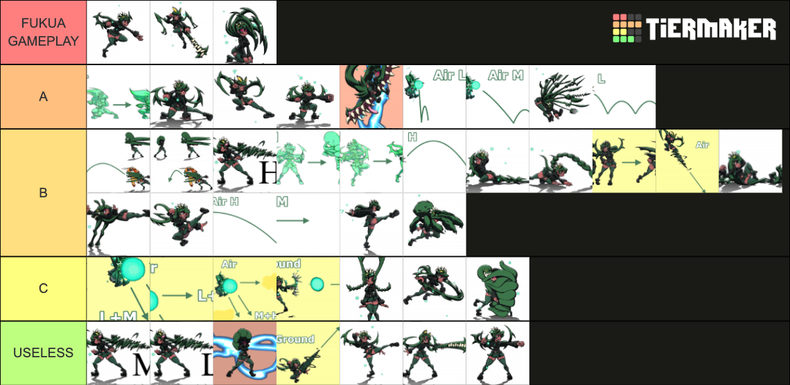 Fukua Moveset Tier List (Community Rankings) - TierMaker