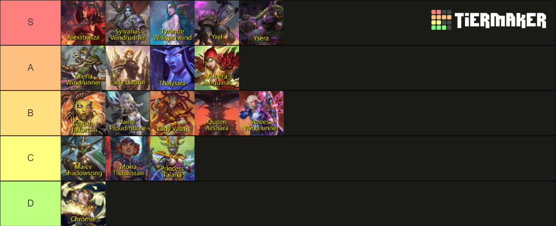World of Warcraft: Major Female Characters Tier List (Community ...