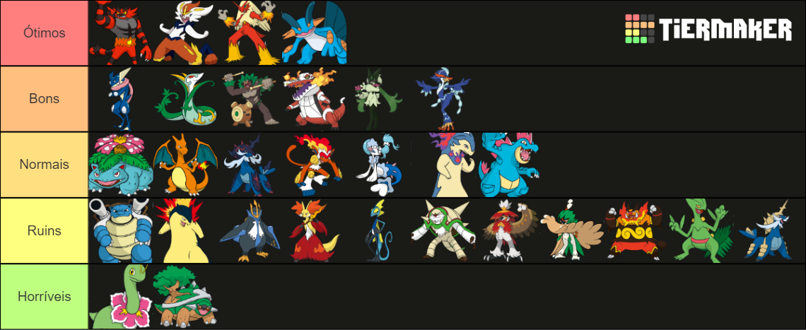 Pokemon starter final evolution's (Gen 1-9) Tier List (Community Rankings) - TierMaker