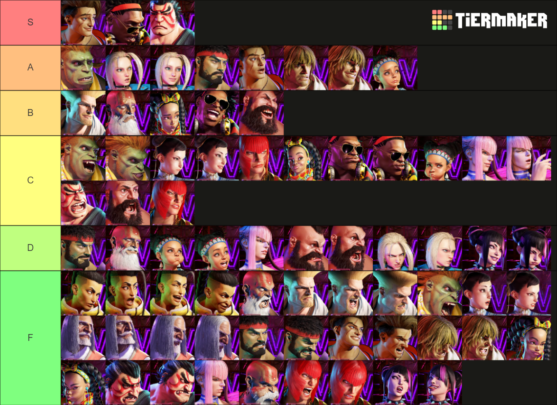 Street Fighter 6 VS Expressions Tier List (Community Rankings) - TierMaker