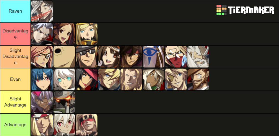 Guilty Gear Xrd Rev 2 Tier List (Community Rankings) - TierMaker