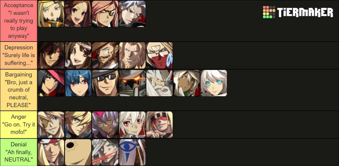 Guilty Gear Xrd Rev 2 Tier List (Community Rankings) - TierMaker