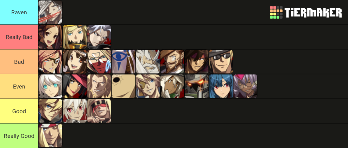 Guilty Gear Xrd Rev 2 Tier List (Community Rankings) - TierMaker