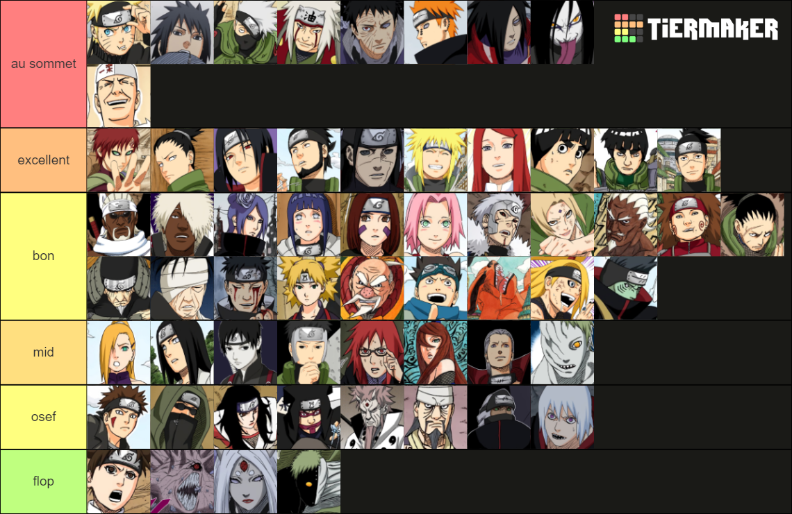 Naruto manga characters Tier List (Community Rankings) - TierMaker