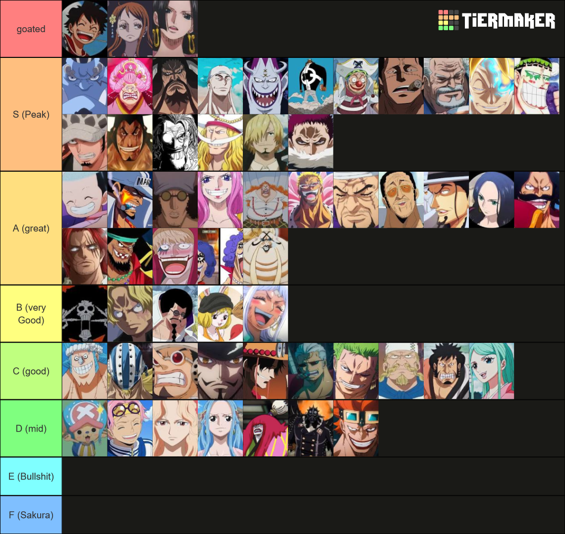 One Piece famous character tierlist Tier List (Community Rankings ...