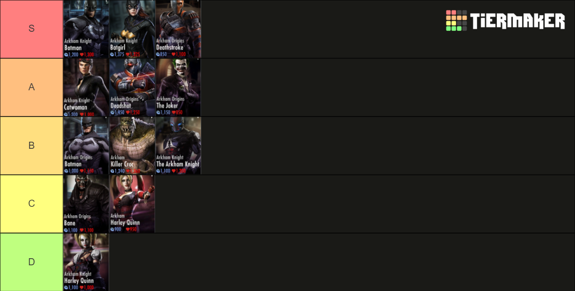 Arkham Char. Tier (Injustice Mobile) Tier List (Community Rankings ... Arkham Char. Tier (Injustice Mobile) Tier List (Community Rankings ...