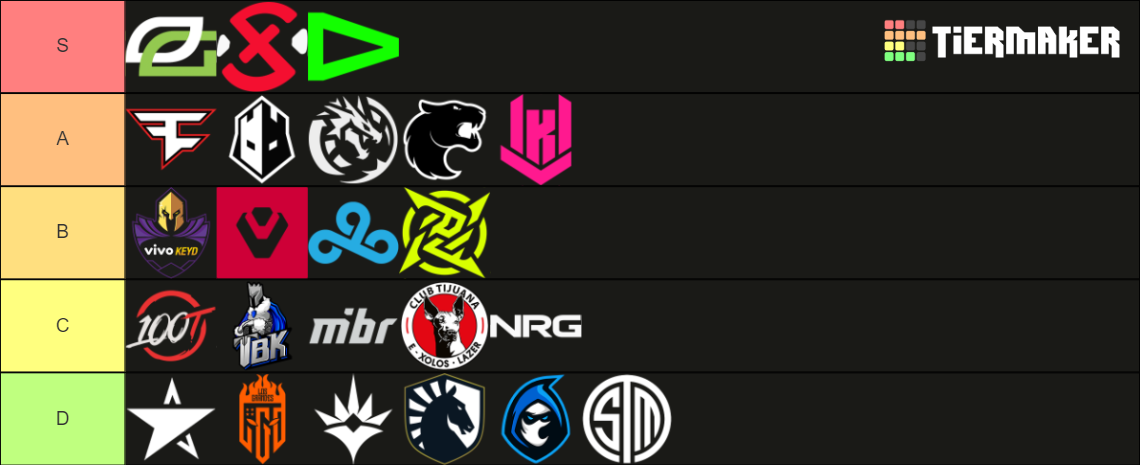 American teams valorant Tier List (Community Rankings) - TierMaker