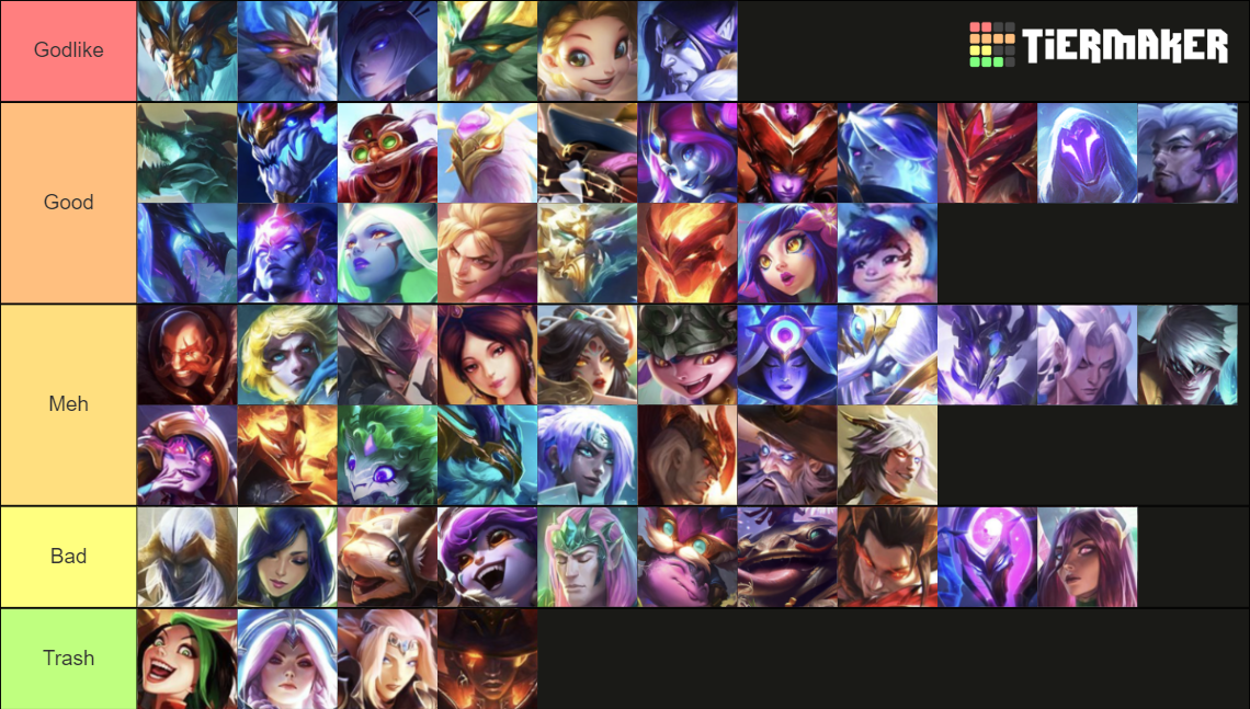 TFT SET 7 UNITS Tier List (Community Rankings) - TierMaker