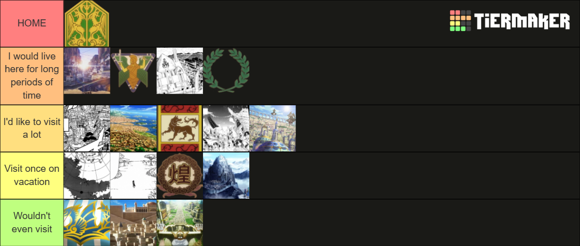 Magi Countries/Locations Tier List (Community Rankings) - TierMaker