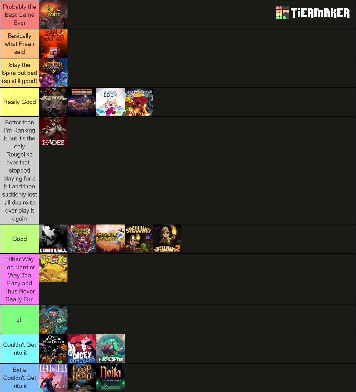 ULTIMATE Roguelikes / Roguelite Games Tier List (Community Rankings ... ULTIMATE Roguelikes / Roguelite Games Tier List (Community Rankings ...