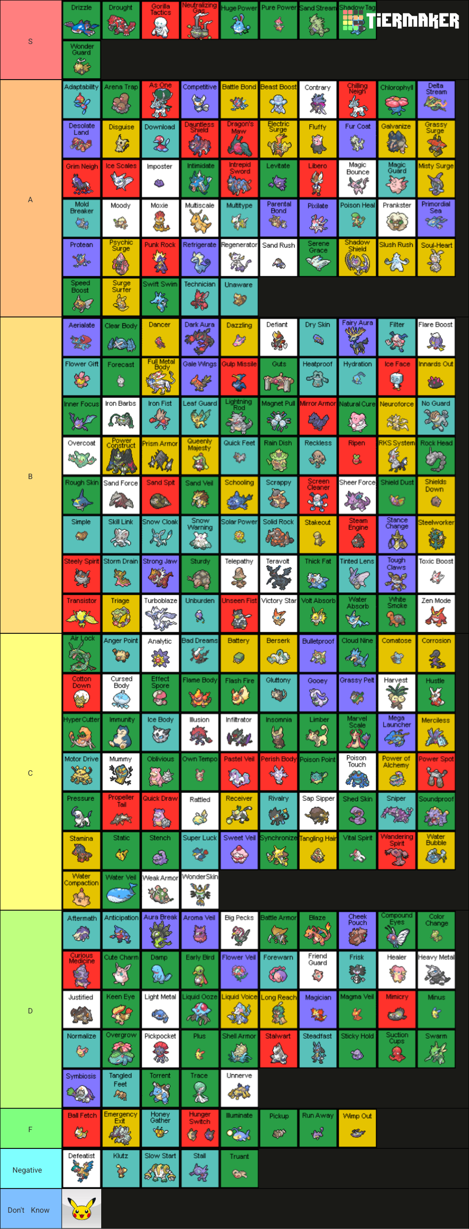 All Pokémon Abilities Tier List (Community Rankings) - TierMaker