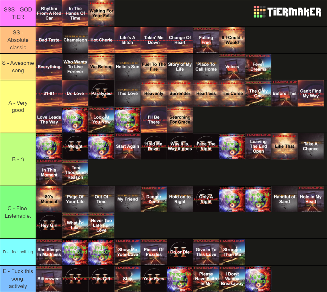 Hardline Songs Tier List (Community Rankings) - TierMaker