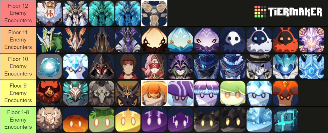 Genshin Impact 3.7 - Build Your OWN Spiral Abyss! Tier List (Community ...