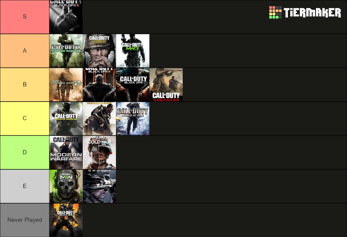 Call of Duty (2003 - 2022) Tier List (Community Rankings) - TierMaker