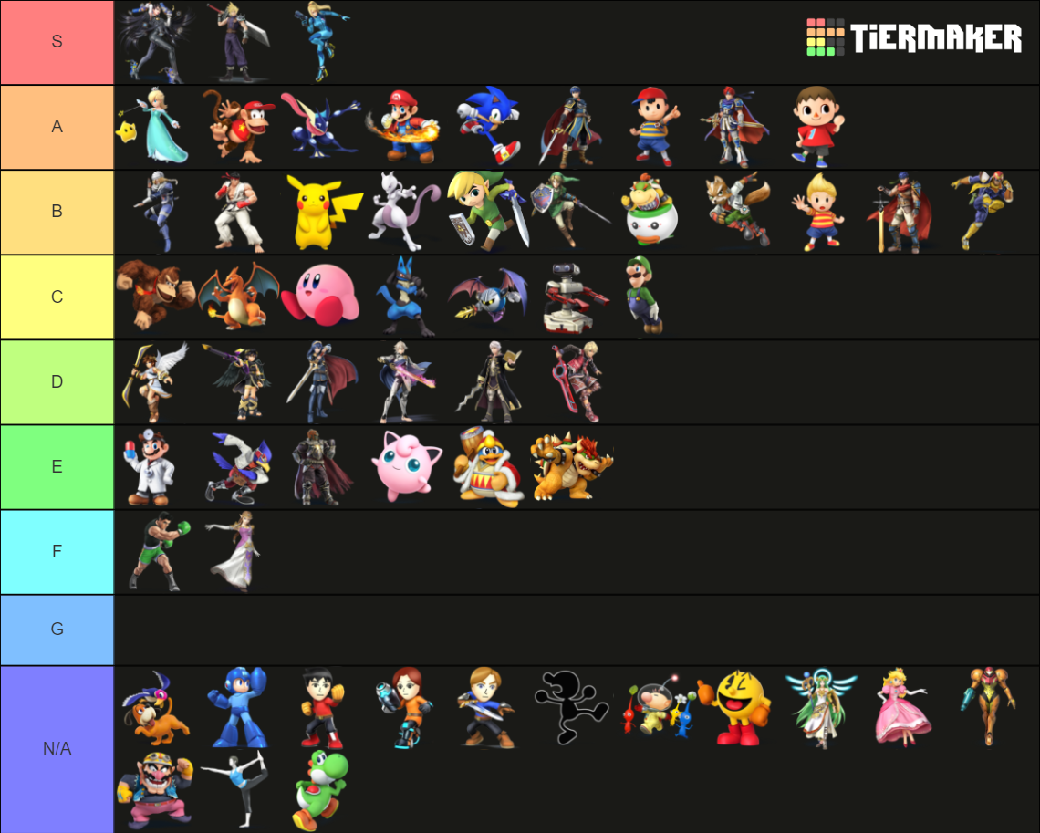 Recent Super Smash Bros. Tier Lists - TierMaker