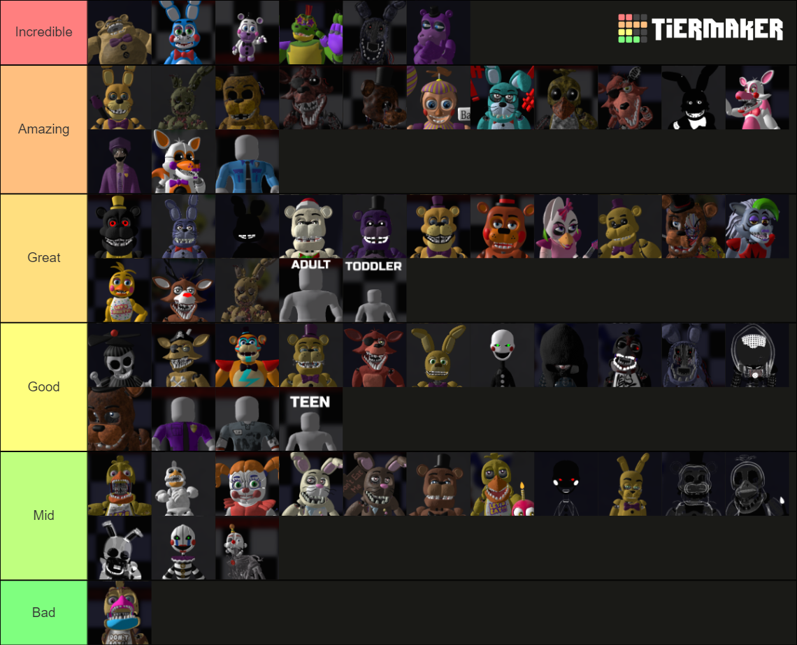 Fredbear's Mega Roleplay Characters Tier List (Community Rankings ...