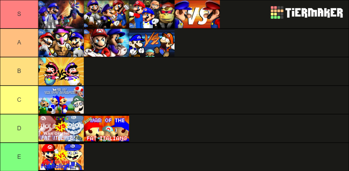 War of the Fat Italians Tier List (Community Rankings) - TierMaker