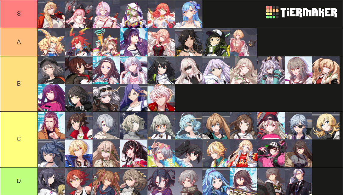 Alice Fiction Global Tier List (Community Rankings) - TierMaker