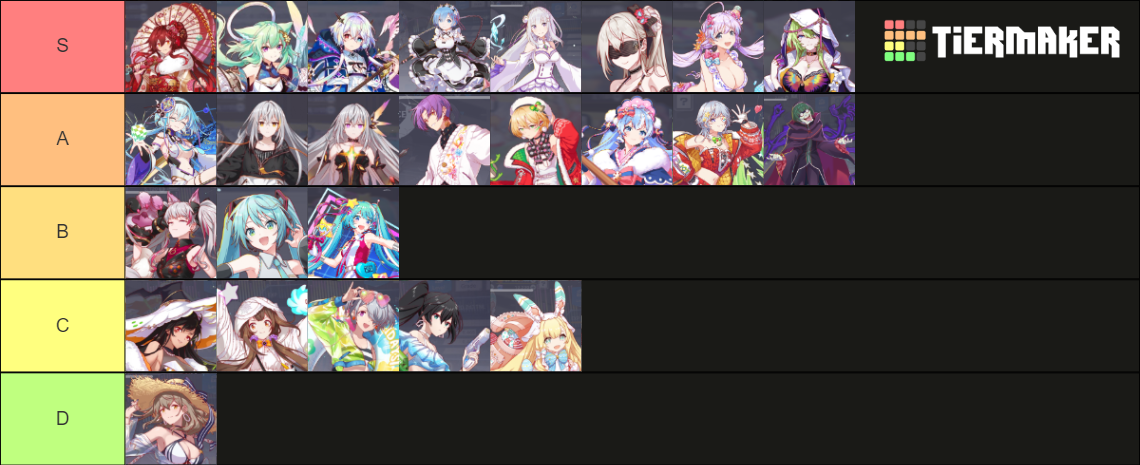Alice Fiction Global Tier List (Community Rankings) - TierMaker