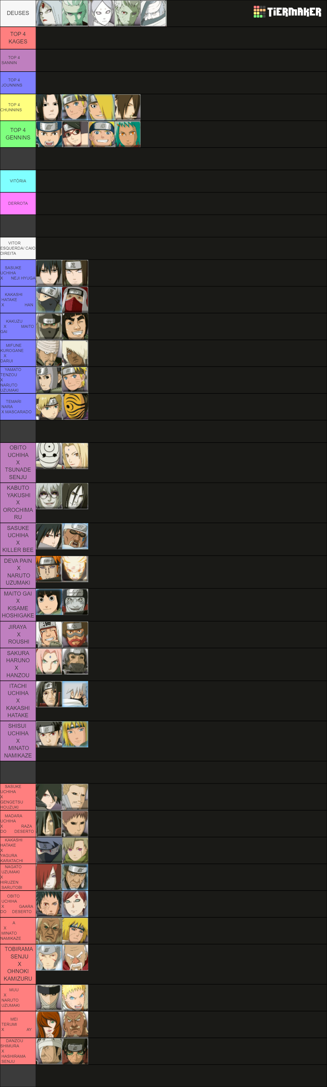 NARUTO SHIPPUDEN Ultimate Ninja STORM 4 TierList Tier List (Community ...