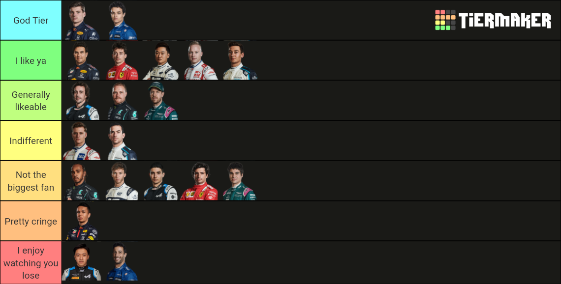 2022 F1 Drivers Tier List (Community Rankings) - TierMaker