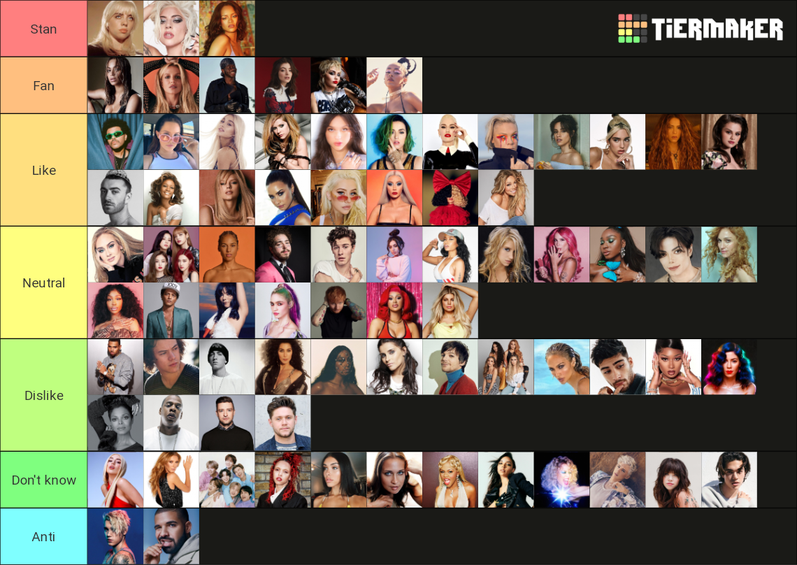Pop Artists Tier List (Community Rankings) - TierMaker
