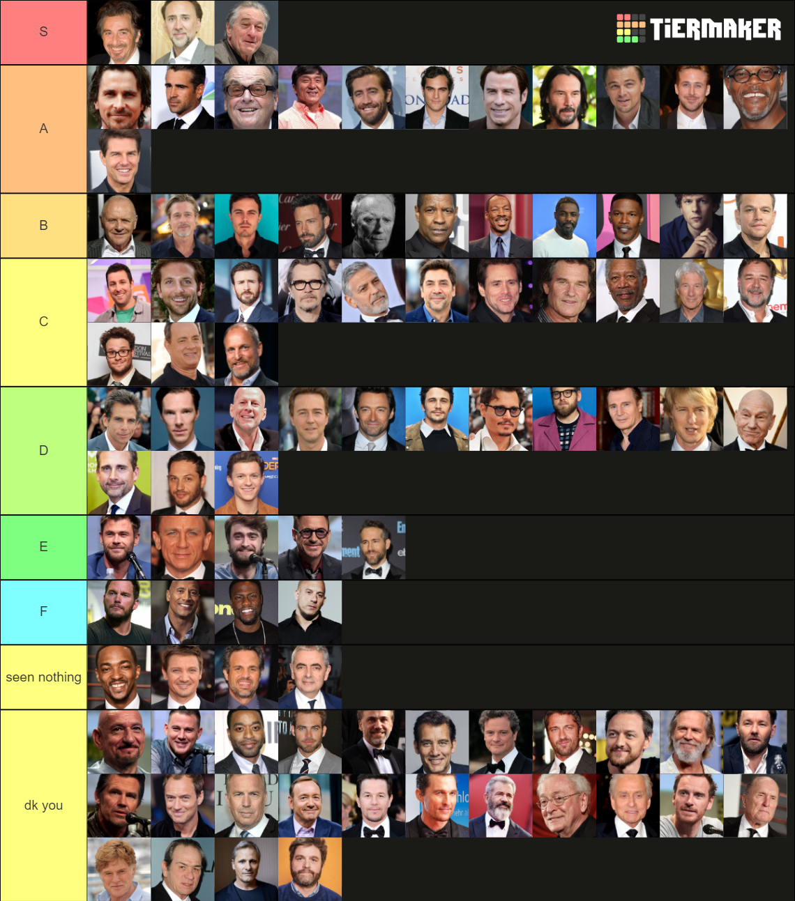 Actors Tier List (Community Rankings) - TierMaker