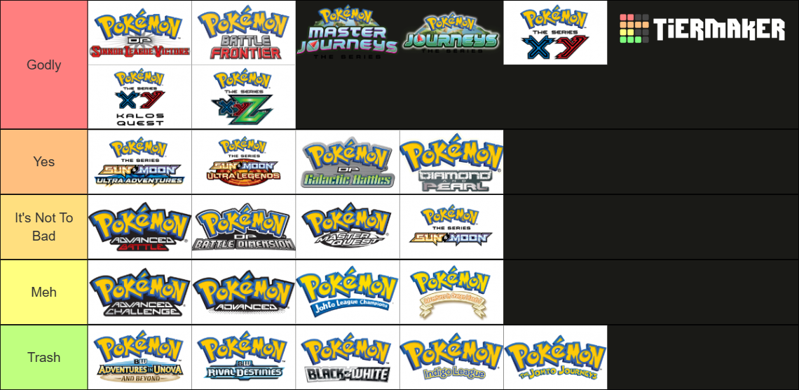 Rate every Pokémon Season/Series Tier List (Community Rankings) - TierMaker