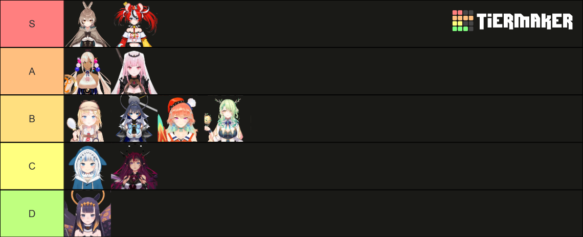 HoloCure Character Tier List (Community Rankings) - TierMaker