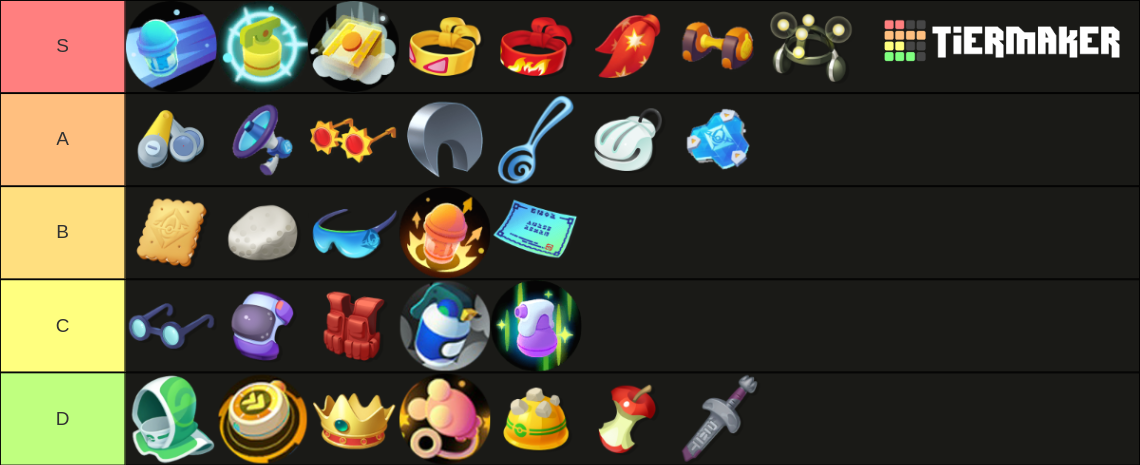 Pokémon Unite Items Tierlist Tier List (Community Rankings) - TierMaker