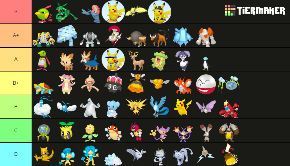 Pokémon Unite Wild Pokémon and Neutral Objectives Tier List (Community ...