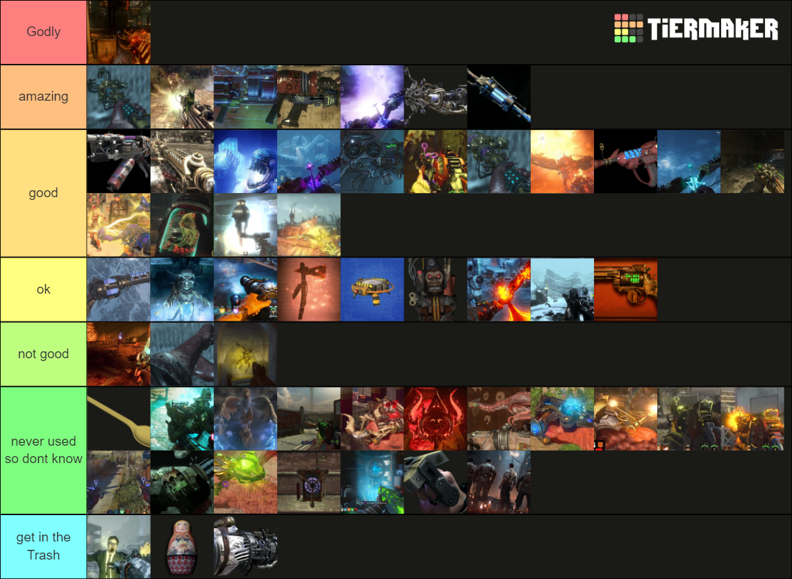 Black ops Zombies Wonder Weapons Tier List (Community Rankings) - TierMaker
