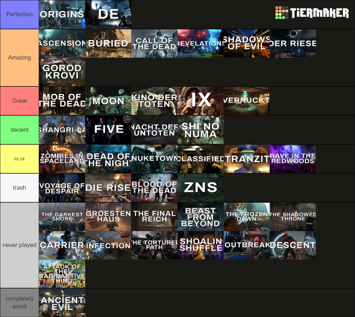 Ranking All Call of Duty Zombies Maps Tier List (Community Rankings ...