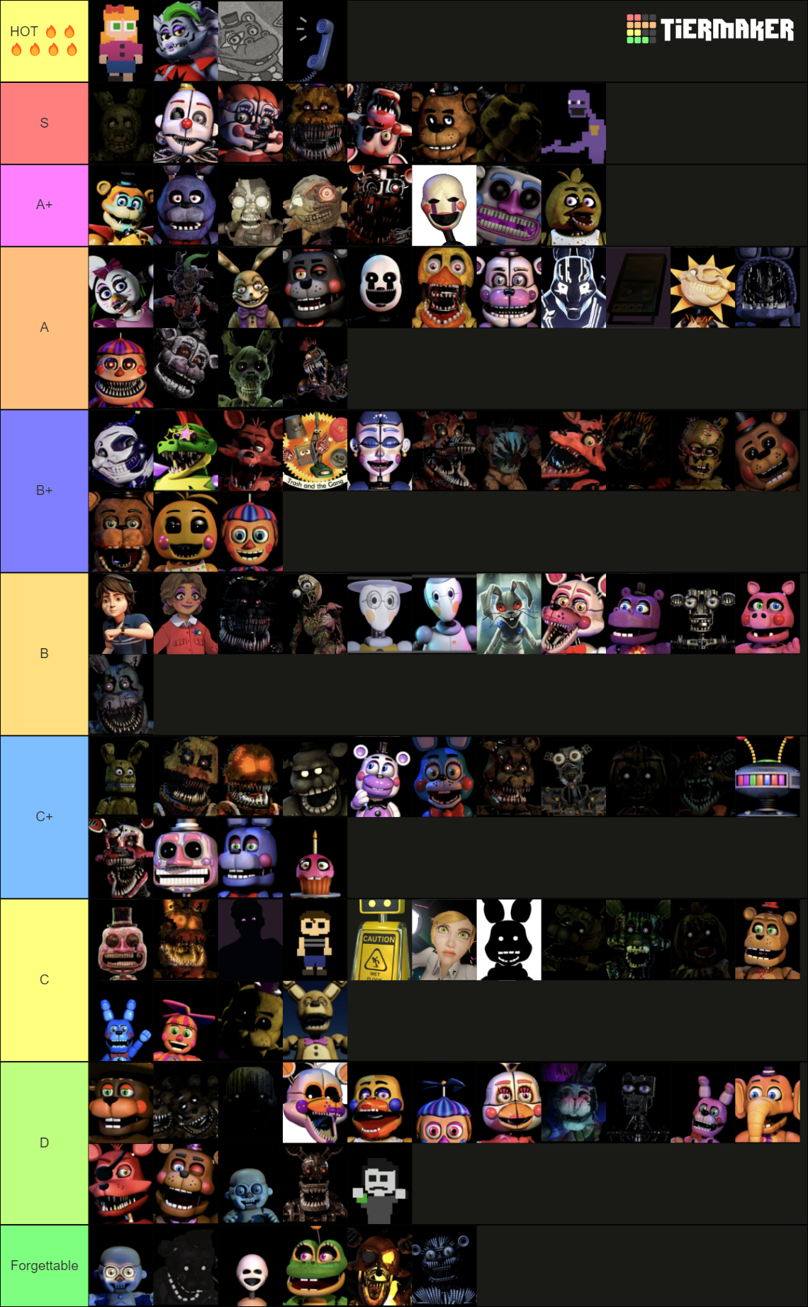 All Fnaf Game characters (MINUS AR AND WORLD) Tier List (Community ...