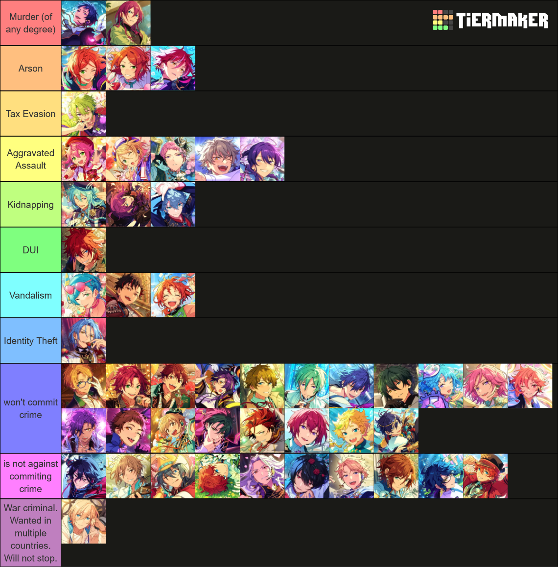 Crimes enstars characters have committed Tier List (Community Rankings ...