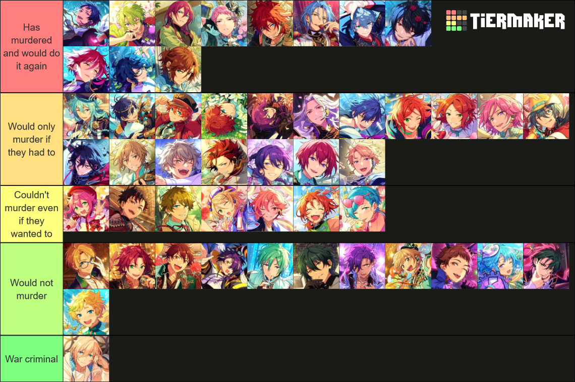Would enstars characters commit homicide Tier List (Community Rankings ...