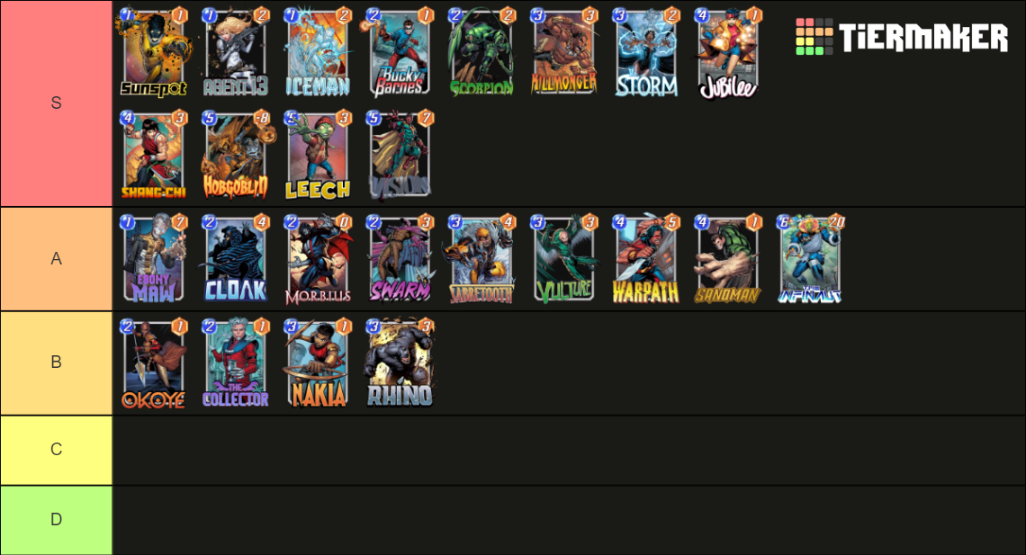 Marvel SNAP Pool 2 Cards Tier List (Community Rankings) - TierMaker