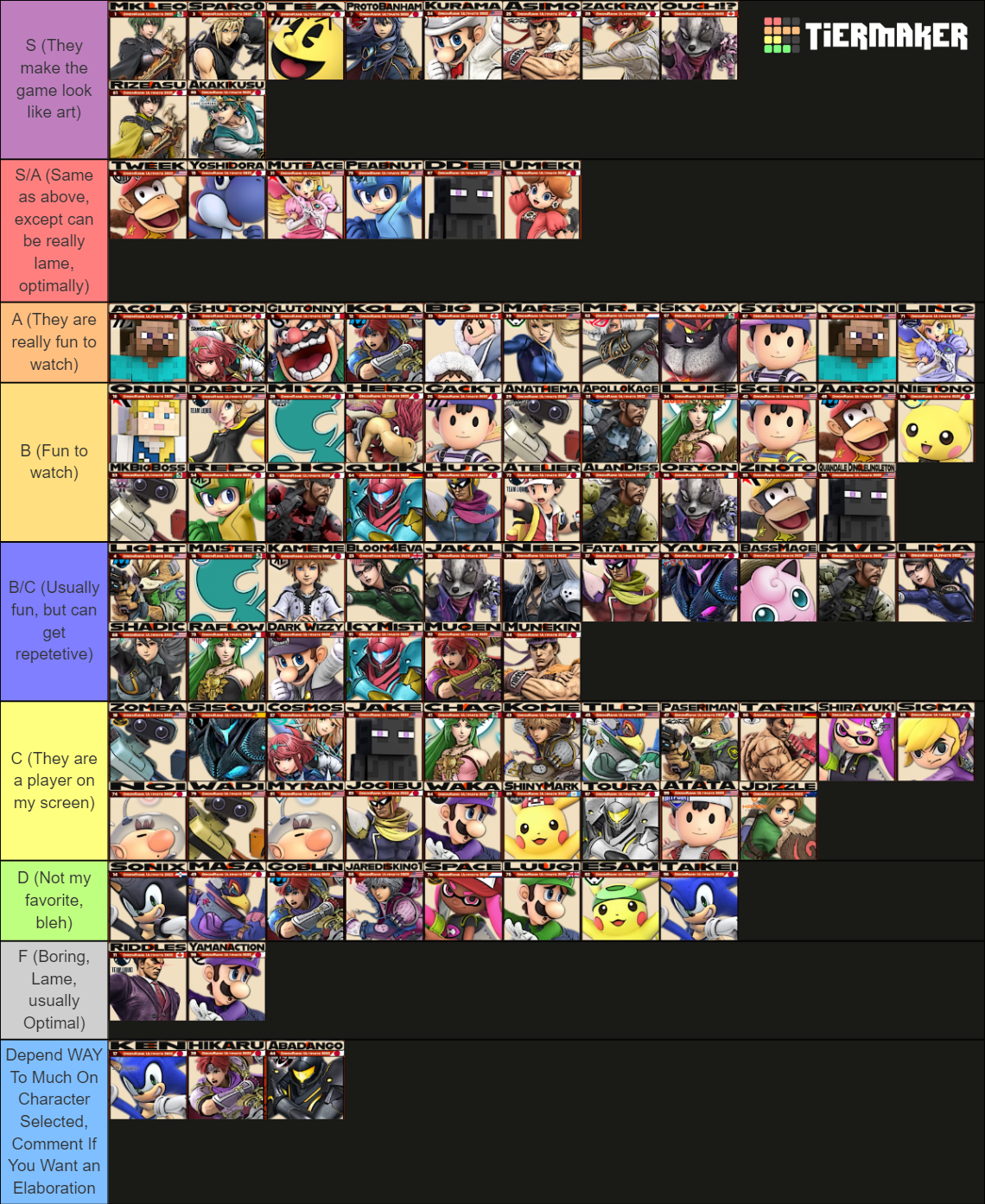 OrionRank 2022 (Top 100) Tier List (Community Rankings) - TierMaker