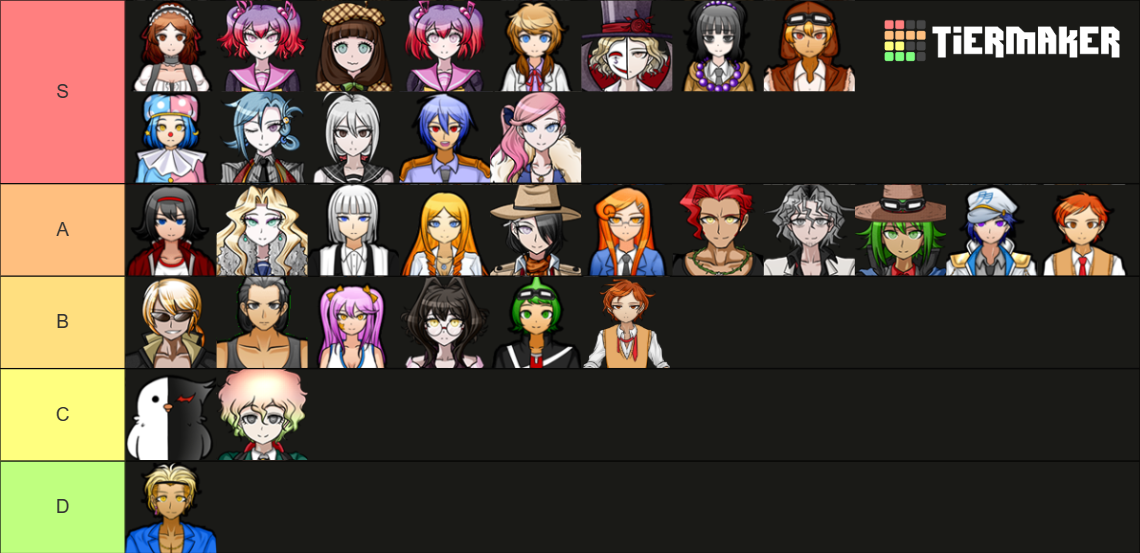 DRA and SDRA2 Characters Tier List (Community Rankings) - TierMaker