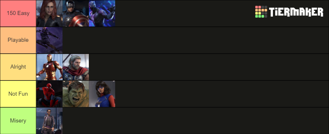 Marvel’s Avengers Game Characters Tier List (Community Rankings ...